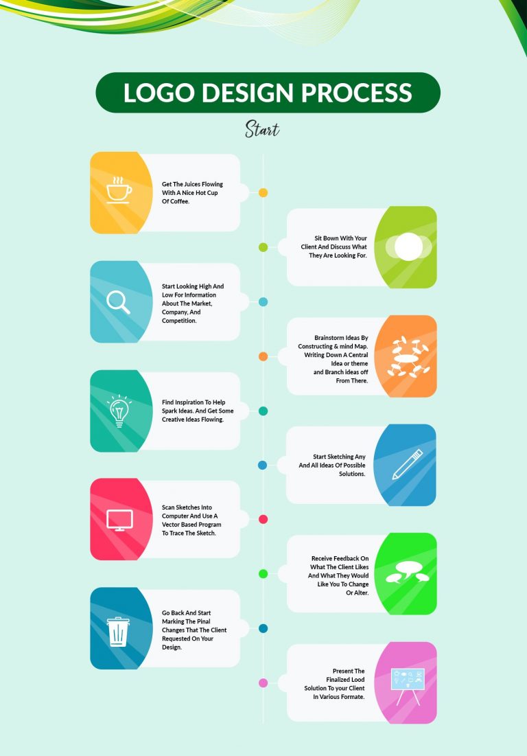 Seven Important Tips and Guidelines for Effective Logo Design - Classi ...