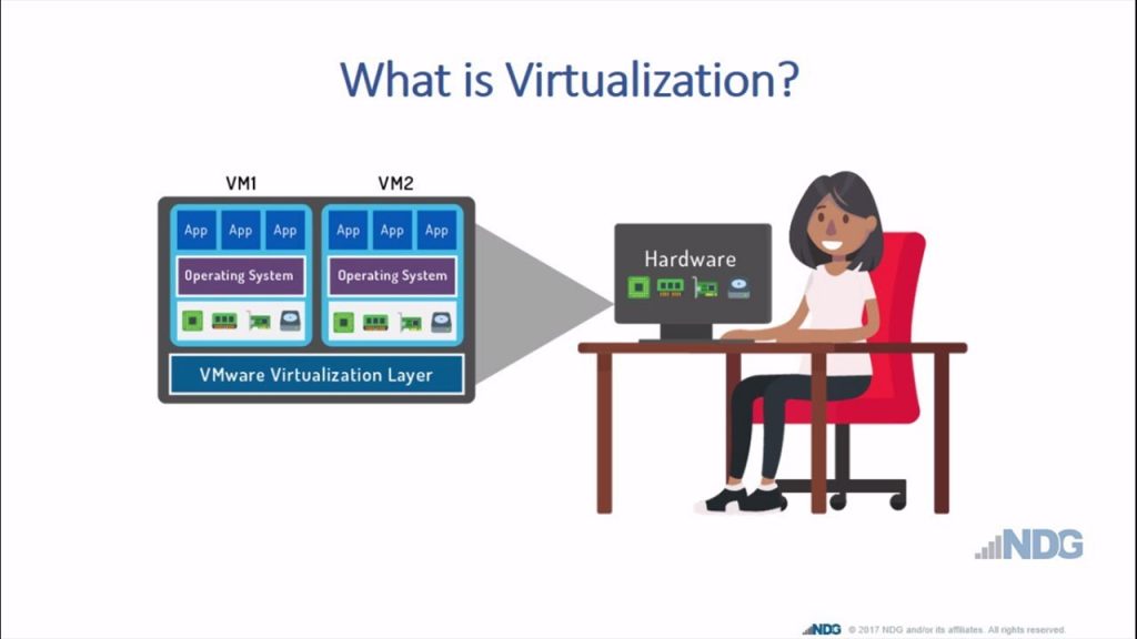 Cloud vs Virtualization: Get to know the Real Difference - Classi Blogger